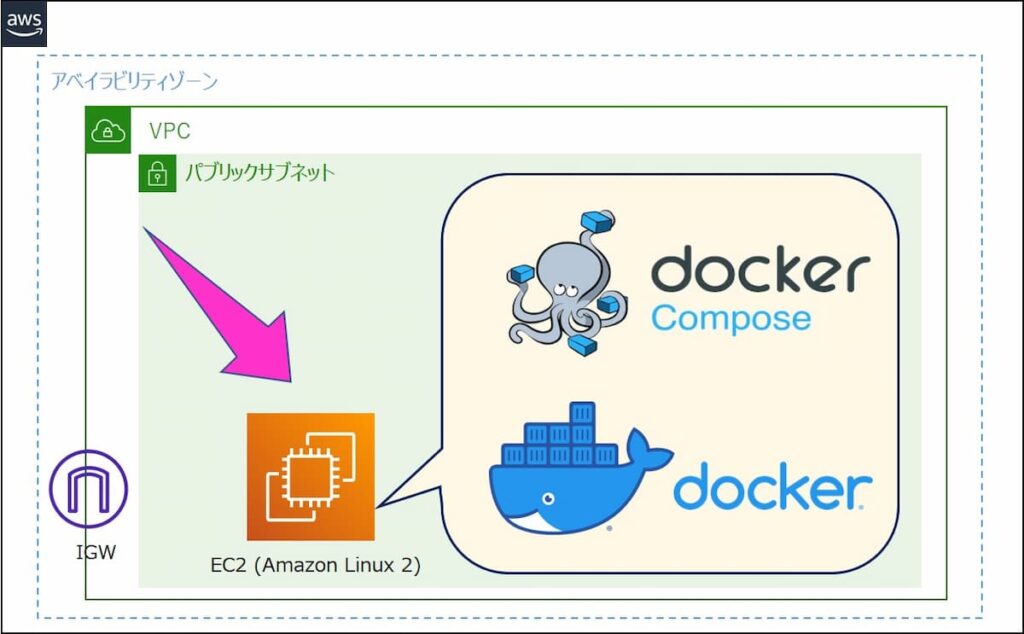 【AWS】EC2のDockerでJenkins(Master＋Slave)導入 - ふにノート